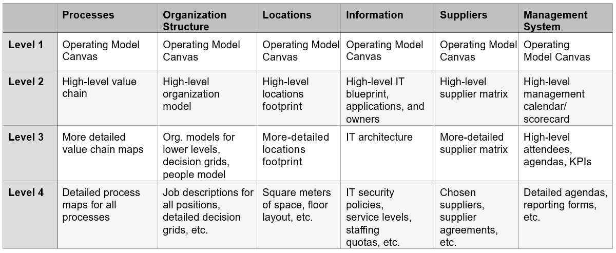 Transformation Engagement Framework - Think Systems, Inc.