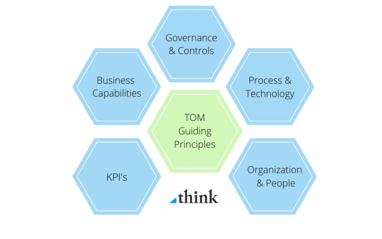 Transformation Engagement Framework - Think Systems, Inc.