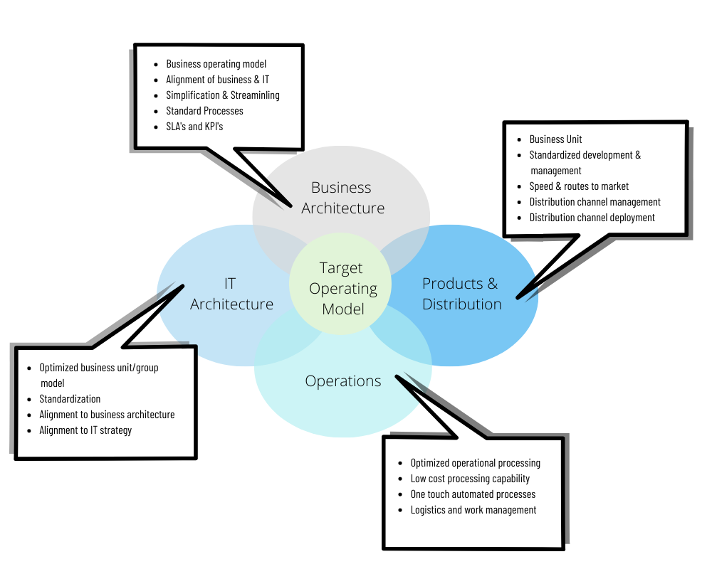 Target Operating Model | lupon.gov.ph Target Operating Model | lupon.gov.ph