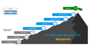 Innovation Roadmapping - Think Systems, Inc.